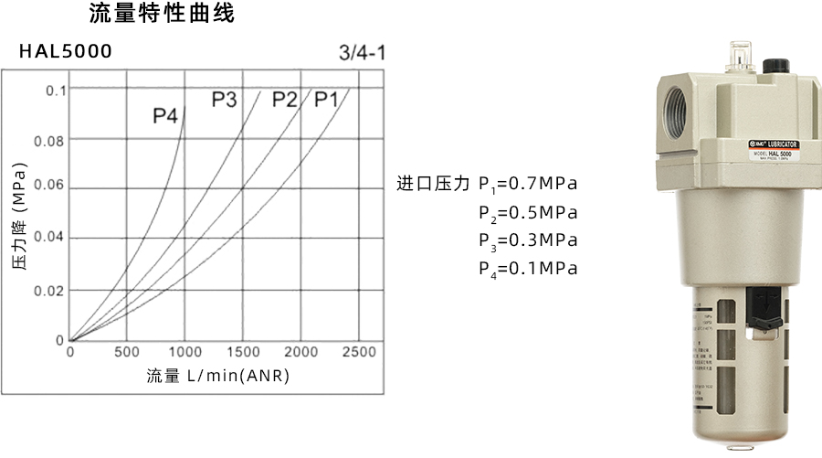 HAL2000~5000 油雾器 (Lubricator, L) HA系列 气源处理元件 华益气动 XMC 供应 - 宁波华益气动工程有限公司